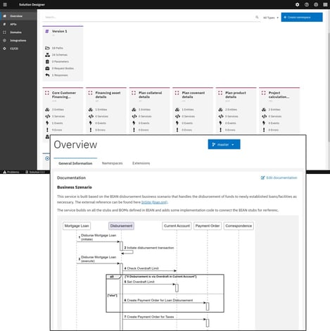 knowis: Your Platform to Build Apps Designed for the Cloud