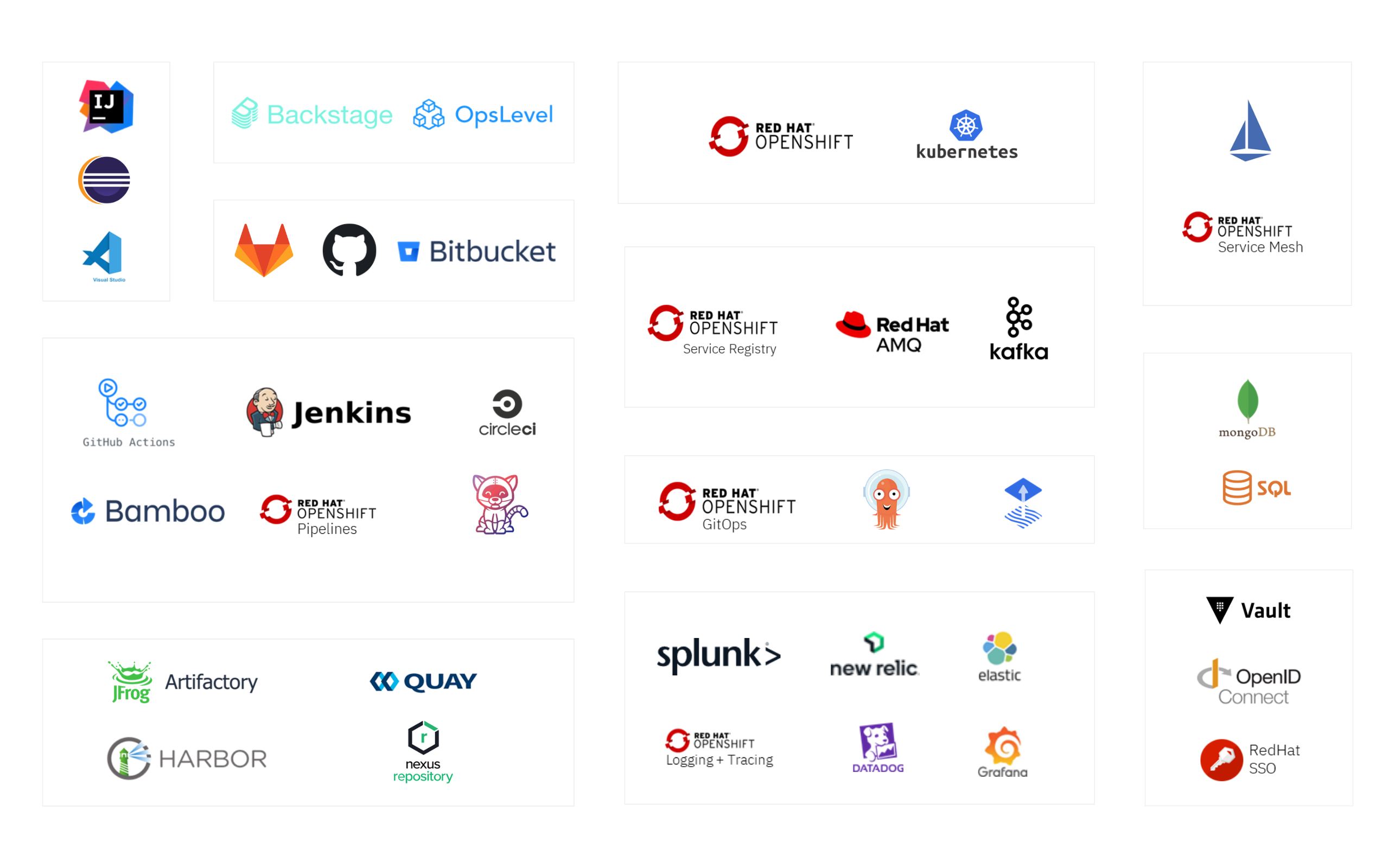 knowis: Your Platform to Build Apps Designed for the Cloud